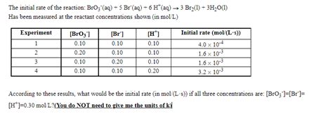 Solved The Initial Rate Of The Reaction Chegg