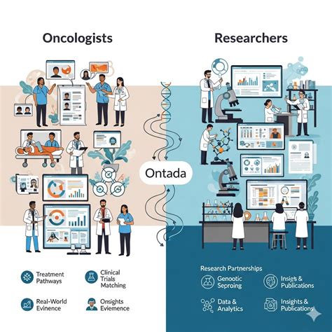 Ontada Health Transforming Cancer Care With Data And Insight
