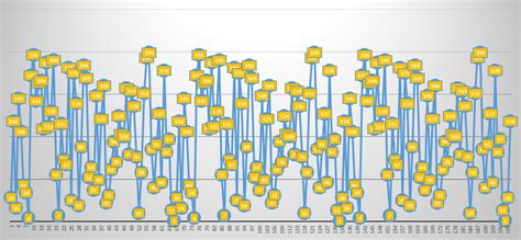 Random Numbers Generator Codefying