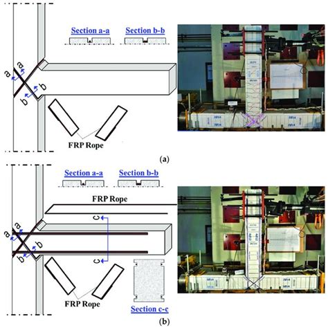 application of the c frp rope on the beam column joint specimens a