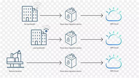 因特网技术数据迁移计算机网络技术png图片素材下载图片编号2897080 Png素材网