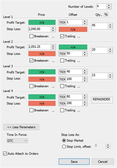 Entry And Exit Strategies For Trading Automation Multicharts