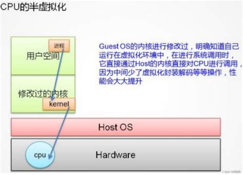 Pve Virtio半虚拟化 Pve半虚拟化网卡性能冷月星的技术博客51cto博客