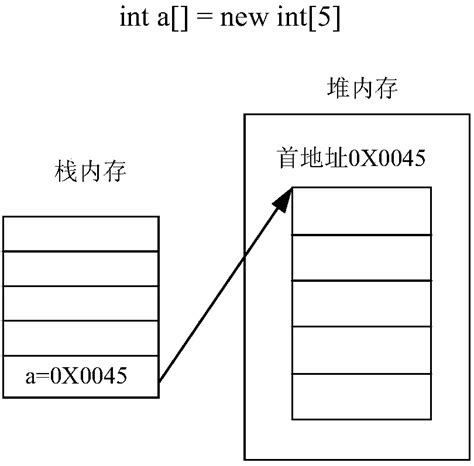Data Processing Method And Device And Electronic Equipment Eureka