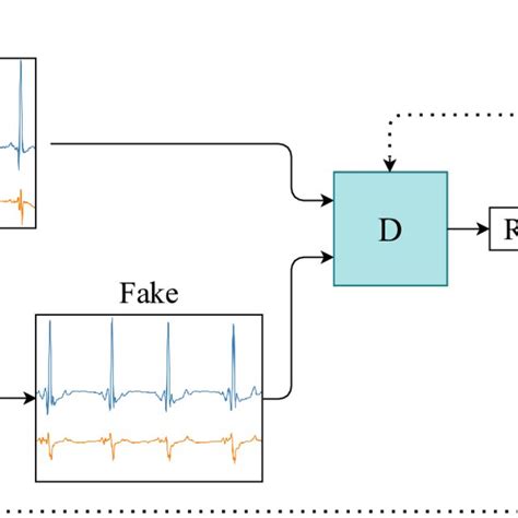 Generative Adversarial Network Download Scientific Diagram