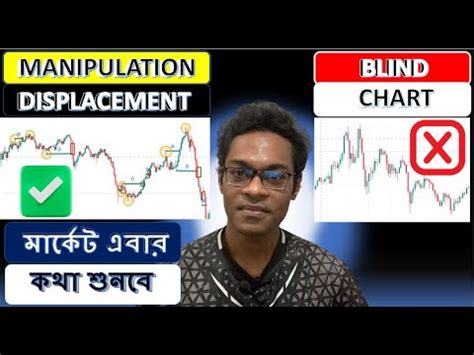 Manipulation Vs Displacement যে দুইটা Trick মূলত Market এর প্রতিটা