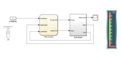 Generate Structured Text Code For State Machine Based Industrial Tank Level Controller Matlab