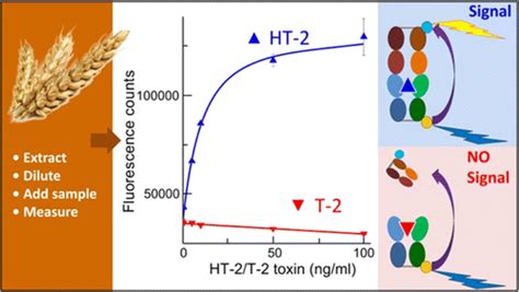 Ht Analytical Chemistry X Mol