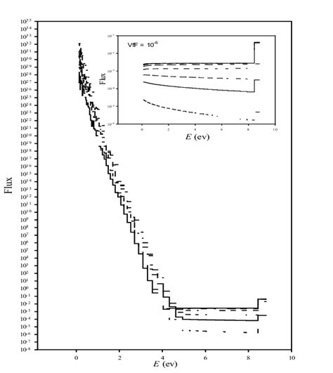 A Large Analytical Diffusion Demonstration Download Scientific Diagram