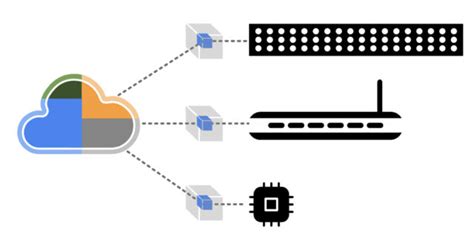 Izuma Acquires Pelion Device Management Iot M2m Council