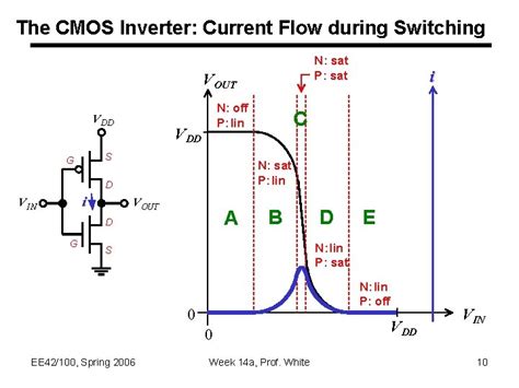 Week 14 A Propagation Delay Of Logic Gates