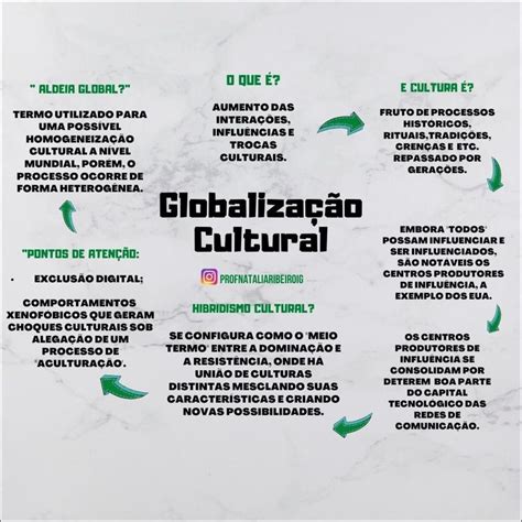 Globalização Mapa Mental Globalização Mapa Mental Mapa