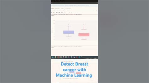 Breast Cancer Detection With The Help Of Machine Learning Technology Machinelearning Python