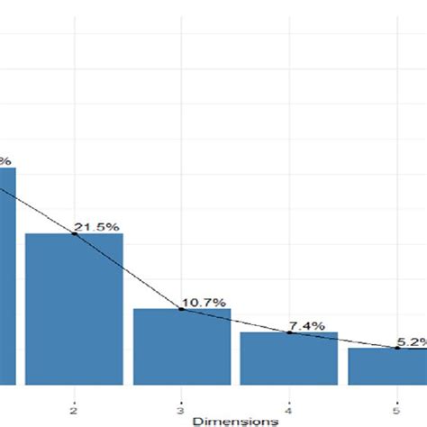 Variable Correlation Plot Showing The Relationships Between 24