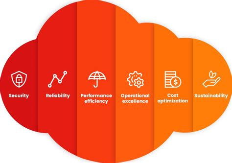 anubharathi p on linkedin aws solutionarchitecture cloudcomputing