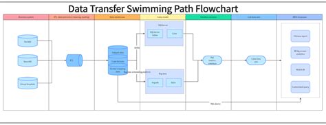 Free Swimlane Diagram Templates Examples And How To Draw One