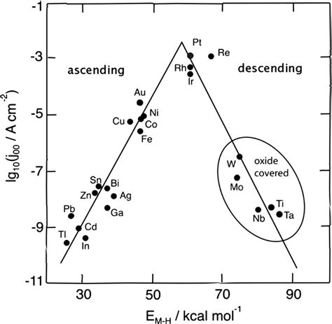 Trassatis Volcano Plot For The Her In Acidic Media Where J00 Denotes Download Scientific Trassatis Volcano Plot For The Her In Acidic Media Where J00 Denotes Download Scientific
