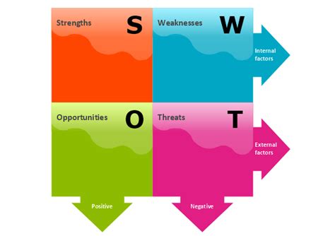 Swot Analysis For A Small Independent Bookstore Swot Analysis Examples For Mac Osx Swot Analysis