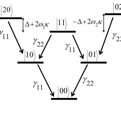 Scheme Of The Optimal Cloning Process The Input And Output Qubit Are Download Scientific