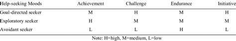 the summary of pattern discovery download scientific diagram