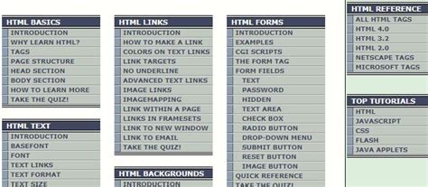 8 Best Websites For Quality Html Coding Examples