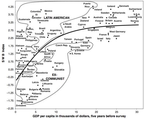 5 Examples Of Linear Relationships That Are Only Partially Linear