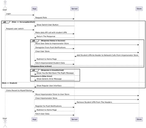 Why Is The First Alt Condition Is Not Being Shown While The Else Is