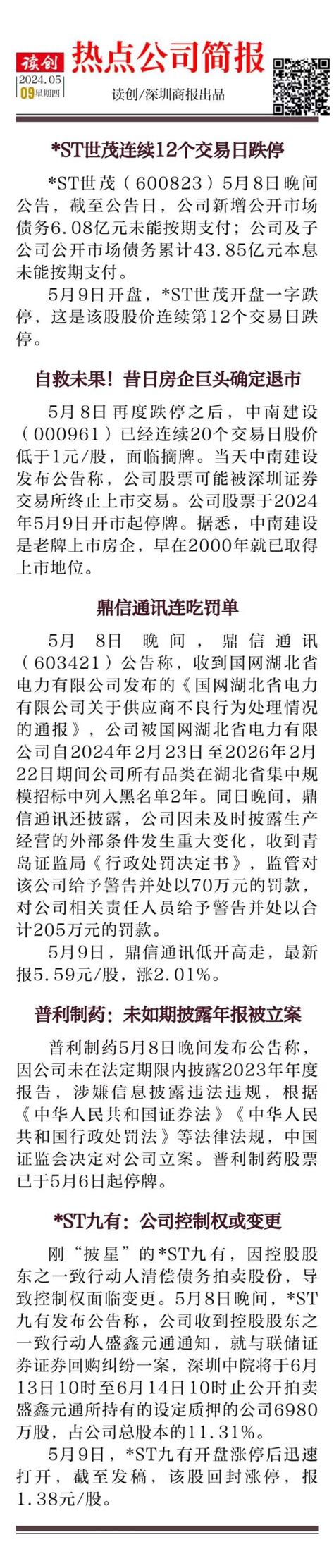 热点公司简报｜st世茂连续12个跌停！近44亿元债务本息未能按期支付；自救未果！昔日房企巨头中南建设确定退市 东方财富网