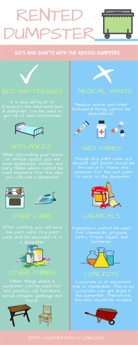 Dos And Donts With The Rented Dumpster Latest Infographics
