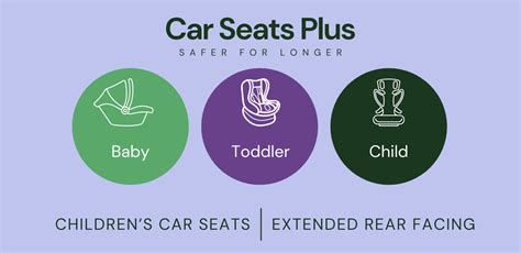 Car Seats Plus Extended Rear Facing Car Seats In Norfolk