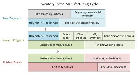 All You Need To Know About WIP Inventory