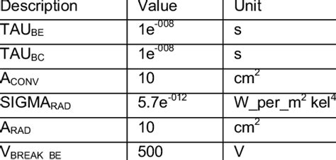 The Transistor Parameter Values For Analysis Download Scientific Diagram