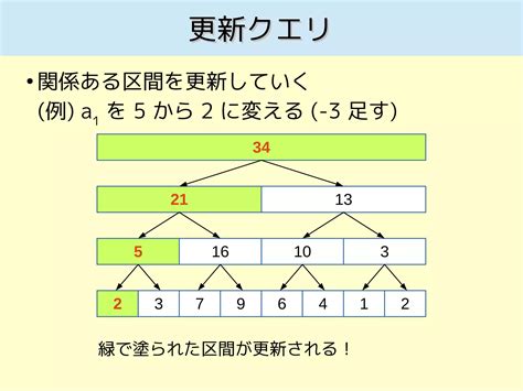 Binary Indexed Tree Pdf