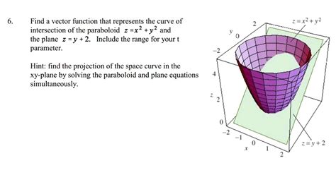 Solved Find A Vector Function That Represents The Curve Of