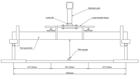 Static Stud Bending Test Setup Download Scientific Diagram