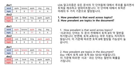 딥 러닝 자연어 처리 학습을 위한 Ppt Deep Learning For Natural Language Processing Ppt