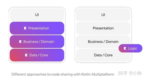 聊聊compose跨平台与kmm 知乎