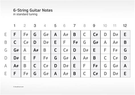 Printable Guitar Fretboard Pdf