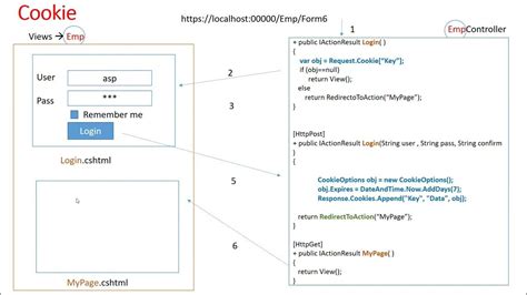 Cookies In Core Mvc 60 Arabic Youtube