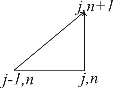21 Stencil Of The Upwind Method Download Scientific Diagram