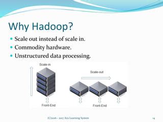 Hadoop Journey Pptx Internet Computing