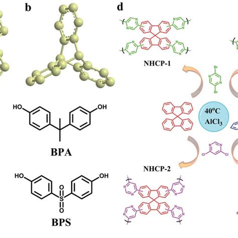 Pdf Twisted Molecule Based Hyper Crosslinked Porous Polymers For Rapid And Efficient Removal
