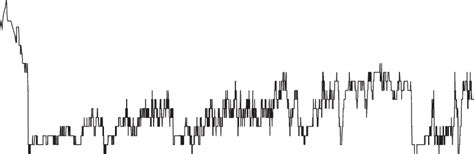 Plot Of Dimensionless Correlation Length N R T Of Acoustic Events Download Scientific Diagram