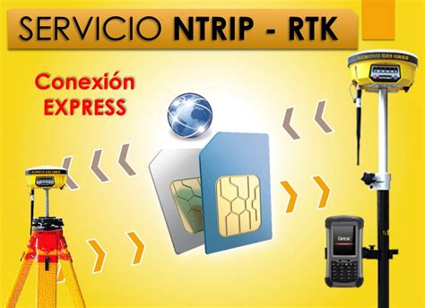 Servicio Ntrip Express Para Rtk Acnovo