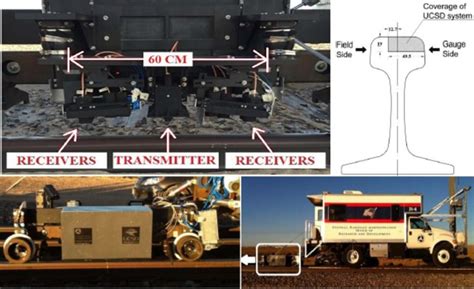Air Coupled Ut Rail Testing Prototype Ttc Field Test 2015 And