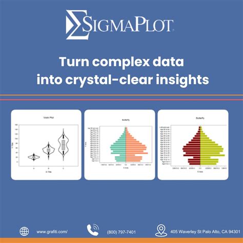 Sigmaplot Dataanalysis Graphingtools Grafiti Llc