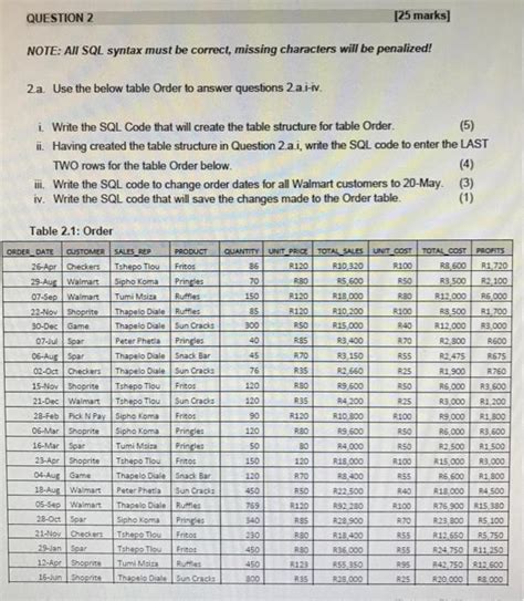 solved note all sql syntax must be correct missing