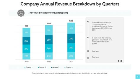 Revenue Streams Manufacturing Services Ppt PowerPoint Presentation