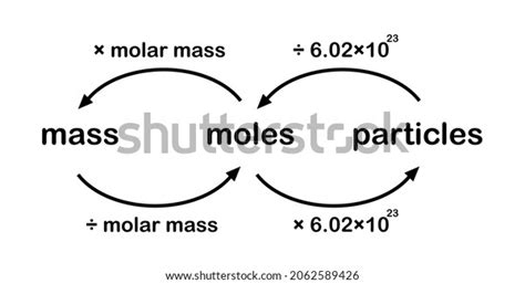 16968 Mol En Química Stock Vectors And Vector Art Shutterstock