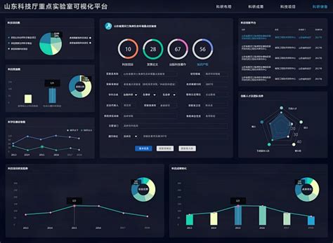 重点实验室数据可视化ui图片嗯图片素材 花瓣网